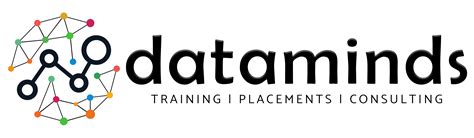 About Us Dataminds