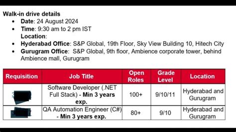 Ajit Sinha On Linkedin Hiring Developer Qa Walkin Hiringdrive Newjob