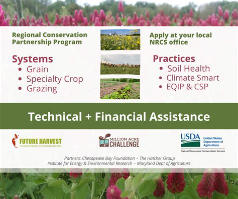 Regional Conservation Partnership Program Rcpp Future Harvest