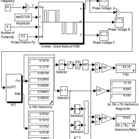 PWM System Simulation Model Source Authors Fig 2a Shows The Output Download Scientific