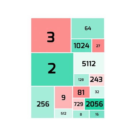 Treemap Chart Treemap Treemap Chart Excel Excel Treemap Char Inspire Uplift