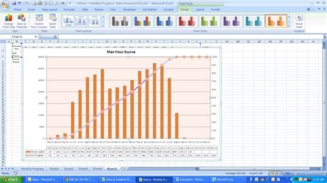How To Plot S Curve In Excel
