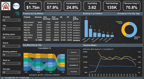 Portfolio Tejal Solanki Codebasics