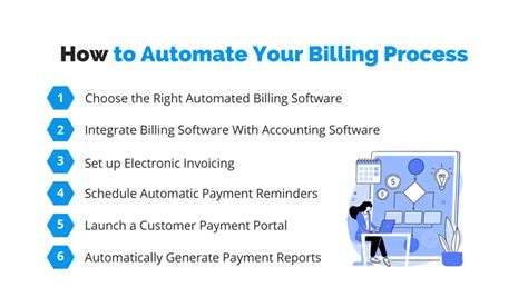 What Is An Automated Billing System Regpack