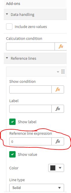 solved reference line in bar chart qlik community 2115169