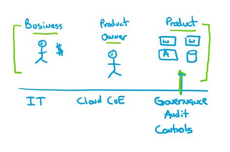 The Cmdb Solves Yesterdays Problems The Cloud Is Different Concurrency