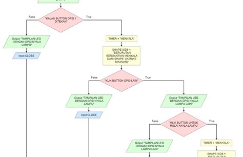 Laporan Praktek Bahasa Pemrograman Aplikasi Delphi Percobaan 5 Aplikasi Delphi