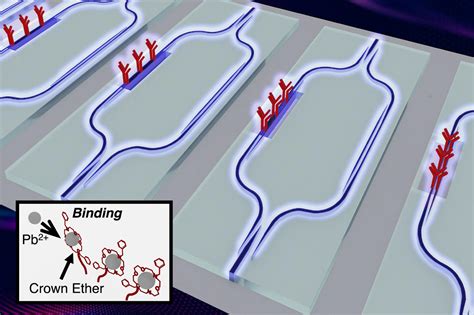MIT Engineers Create Game Changing Lead Detection Device