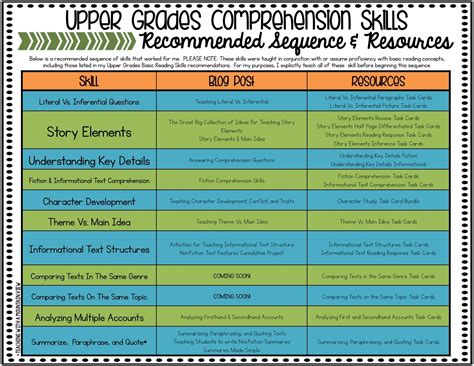 I Am Frequently Asked To Share A Scope And Sequence For What Order I