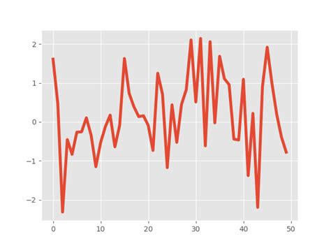 Customizing Matplotlib With Style Sheets And Rcparams — Matplotlib 22