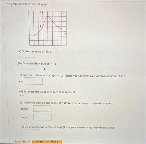 Solved The Graph Of A Function F Is Given A State The