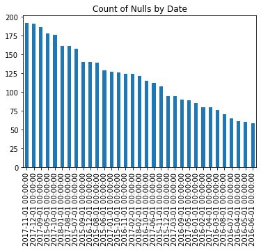 Python Pandas Plot With Bar Returns Sorted By Counts Stack Overflow