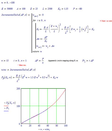 Solved Nonlinear Analysis Incremental Solution Ptc Community