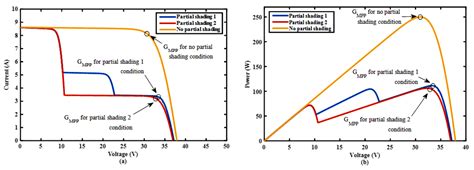 firefly algorithm based photovoltaic array reconfiguration for maximum power extraction during