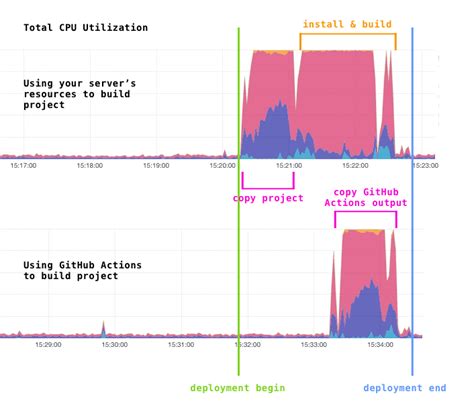 Github Actions Cleavr Docs