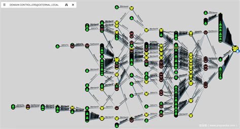 新型弹性防御技术解析（上） 安全ker 安全资讯平台