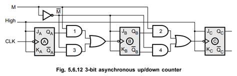 Ripple Asynchronous Counters Analysis And Design Of Synchronous