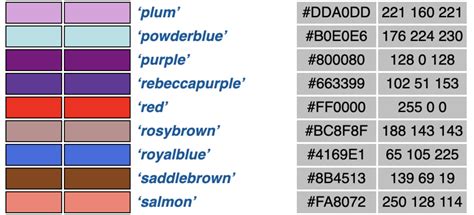 The Ultimate Guide To Css Colors Edition Dev Community