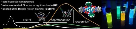 Recognition‐induced Enhanced Emission Of Core‐fluorescent Esipt‐type Macrocycles Jurek 2023