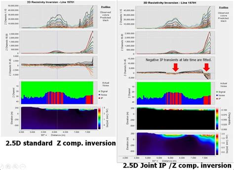Line 157101 25d Inductive And Joint Ip Inversion Comparison Download