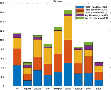 Figure 1 From Which Methods Perform Better For Real Time Hurst Parameter Estimation Semantic