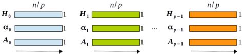 Figure 4 From Parallel Implementation Of Polarimetric Synthetic