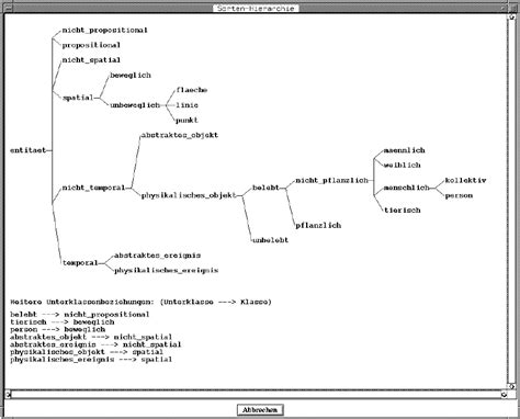 Hierarchy Of Semantic Features Download Scientific Diagram Hierarchy Of Semantic Features Download Scientific Diagram