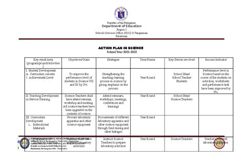 Action Plan In Science 9 Republic Of The Philippines Department Of