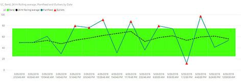 Control Charts In Power BI Capstone Analytics
