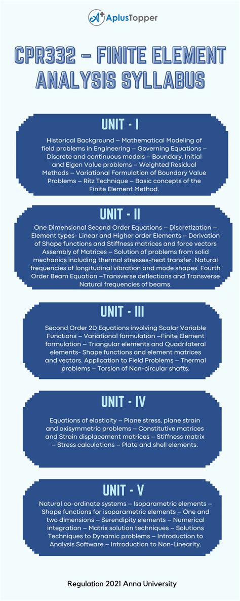 cpr332 finite element analysis syllabus regulation 2021 anna