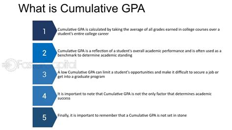 Cumulative Gpa Github Bbugiedacumulative Gpa Calculator A Java