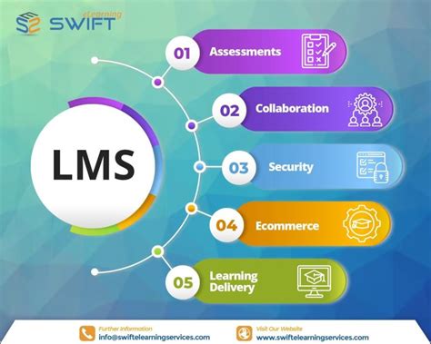 Introducing Our New Learning Management System Swift Elearning Services Private Limited