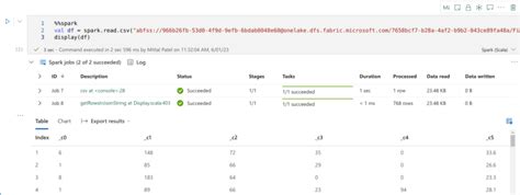 Mastering Data Science With Microsoft Fabric Introduction To Fabric