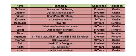 Hareesh Adigopula On Linkedin Manualtester Qatester Qaautomationtesting Devops Devopsengineer