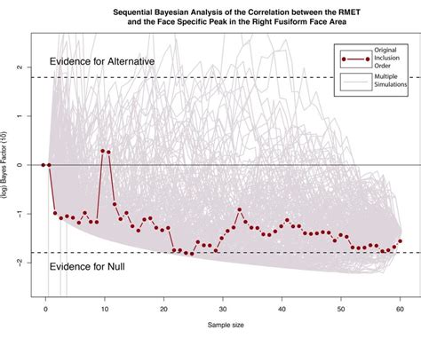 Sequential Bayesian Analysis Of The Correlation Between Download Sequential Bayesian Analysis Of The Correlation Between Download