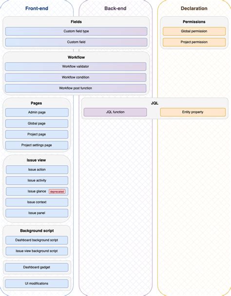 essential guide to atlassian forge modules for jir atlassian community