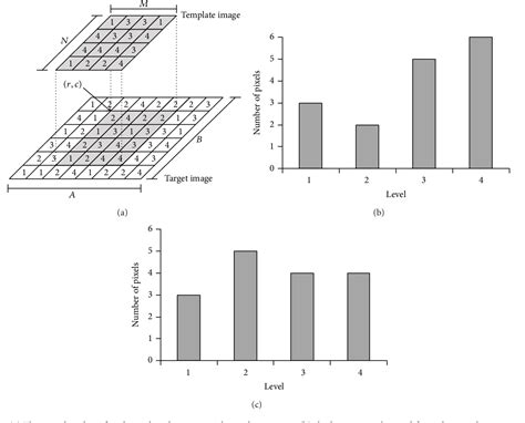 Figure 1 From Object Detection Based On Template Matching Through Use
