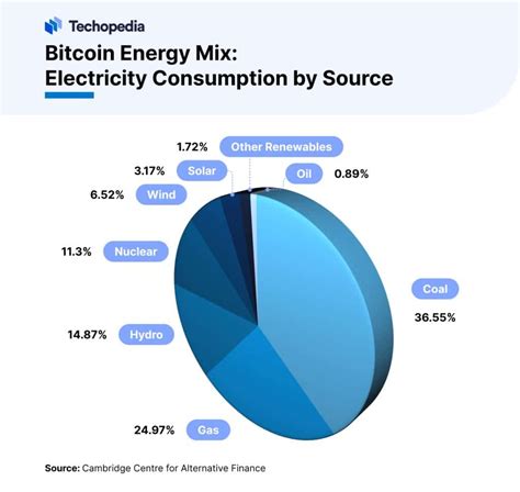 60 Bitcoin Mining And Energy Consumption Statistics For 2025