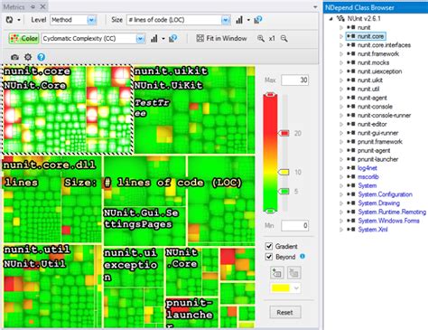Understanding Cyclomatic Complexity Ndepend