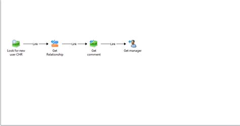 System Center Orchestrator With Service Manager Runbook Returns Empty