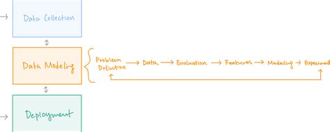 machine learning and data science framework