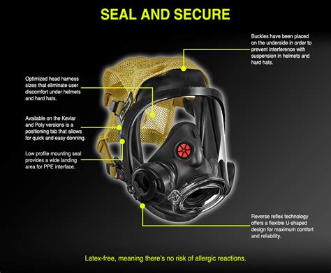 R S Hughes Is Proud To Present 3M Scott AV 3000 SureSeal Facepiece