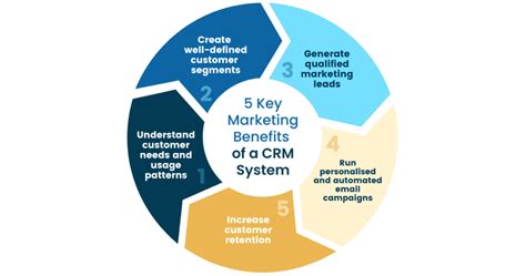 Key Marketing Benefits Of A CRM System Act