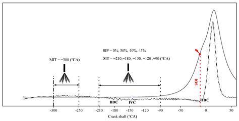 Energies Free Full Text The Lean Burn Limit Extending Experiment On Gasoline Engine With