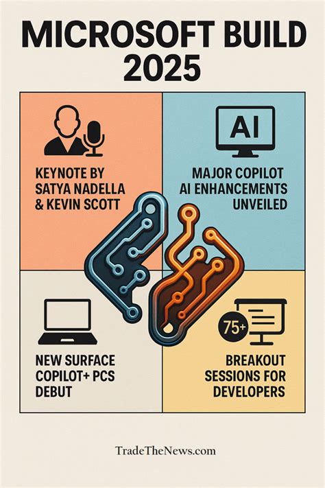 Microsoft Build 2025 To Highlight Ai With Copilot Enhancements Windows 11 Updates And Project