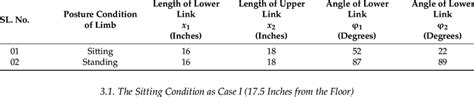Measurements Of Upper And Lower Links Of A Designed Lower Limb For Two Download Scientific