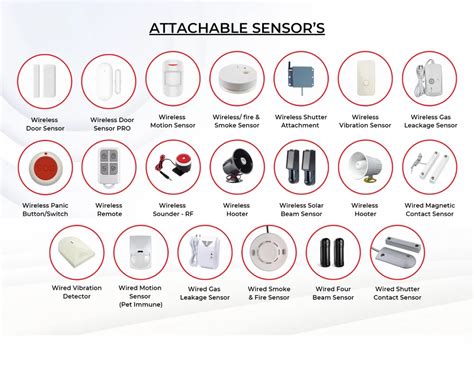 Wired Shutter Contact Sensor At ₹ 677piece शटर सेंसर In Lucknow Id