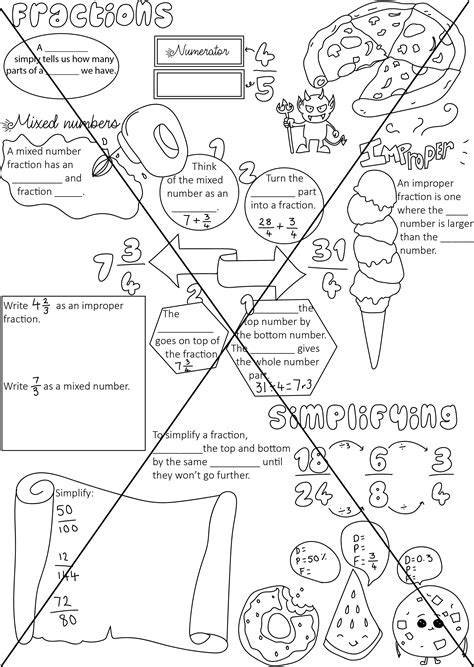 Fractions Improper Mixed Number Simplifying Maths Doodle Notes Teaching Resources