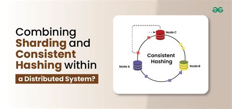 how to combine sharding and consistent hashing within a distributed