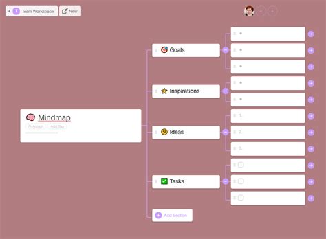 How To Use Mind Maps To Jumpstart Your Blogging Projects The Blog Dept